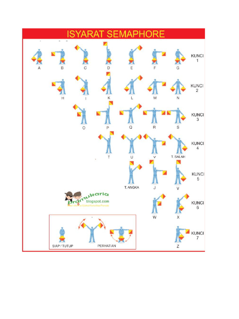 Semaphore | PDF