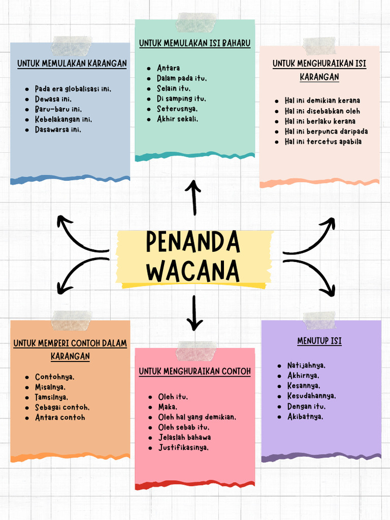 Nota Penanda Wacana | PDF