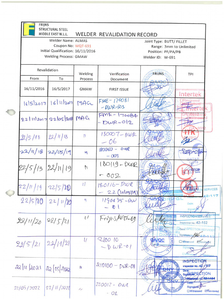 w-691 - Record - Gmaw | PDF