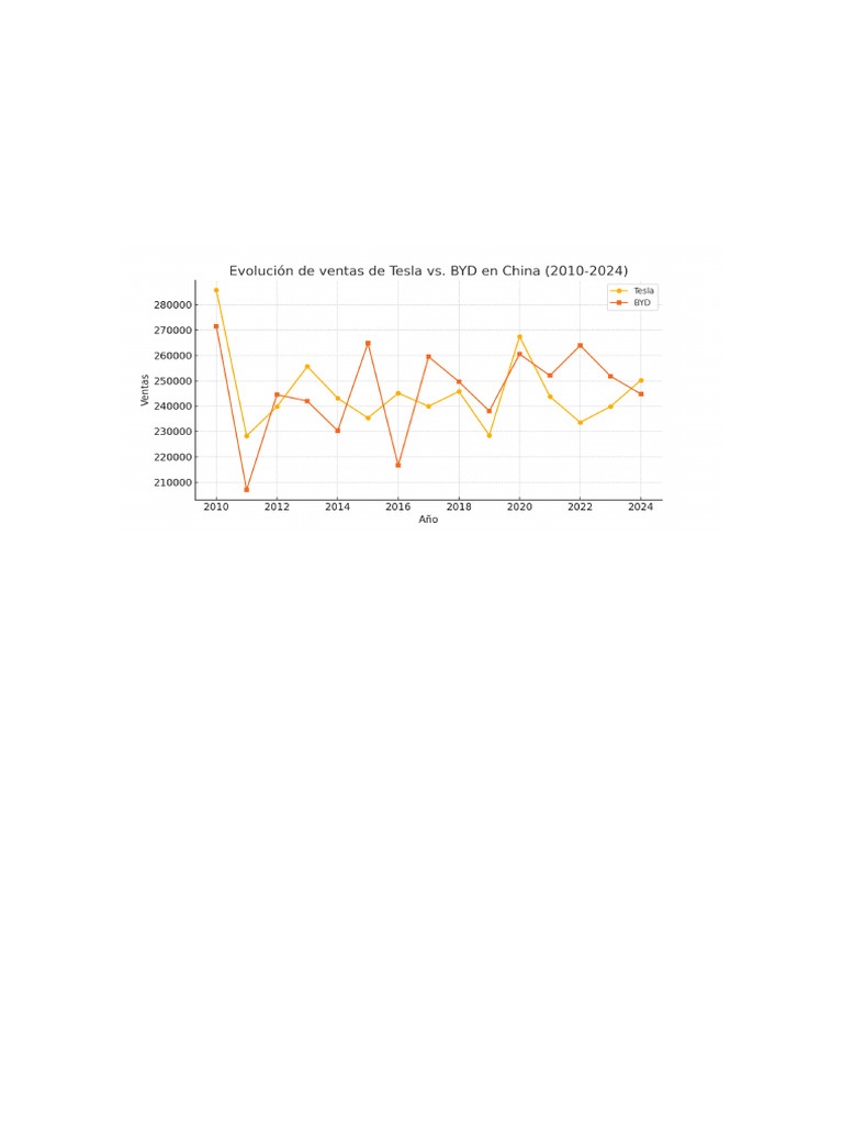Taller Python Completo | PDF