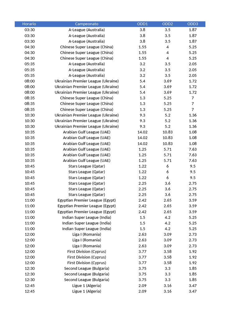partidas 28022025 | PDF | Arabian Peninsula | England National Football Team