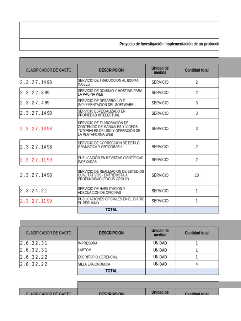 SINCERAMIENTO 2025 coregido (1) | PDF