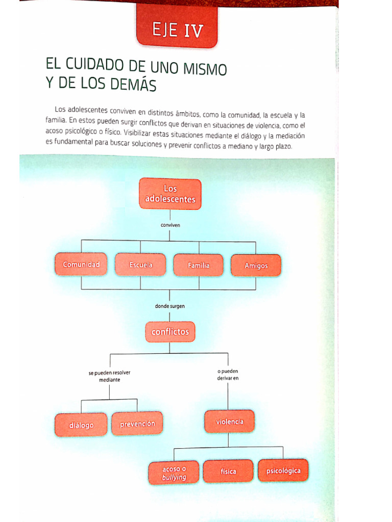 Ciudadanía en práctica 2- SM | PDF