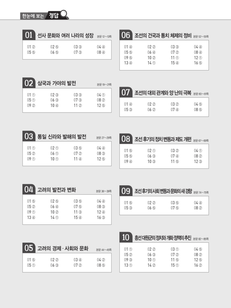 2022 EBS - 수능특강 - 한국사 - 정답과해설 (학생용) | PDF