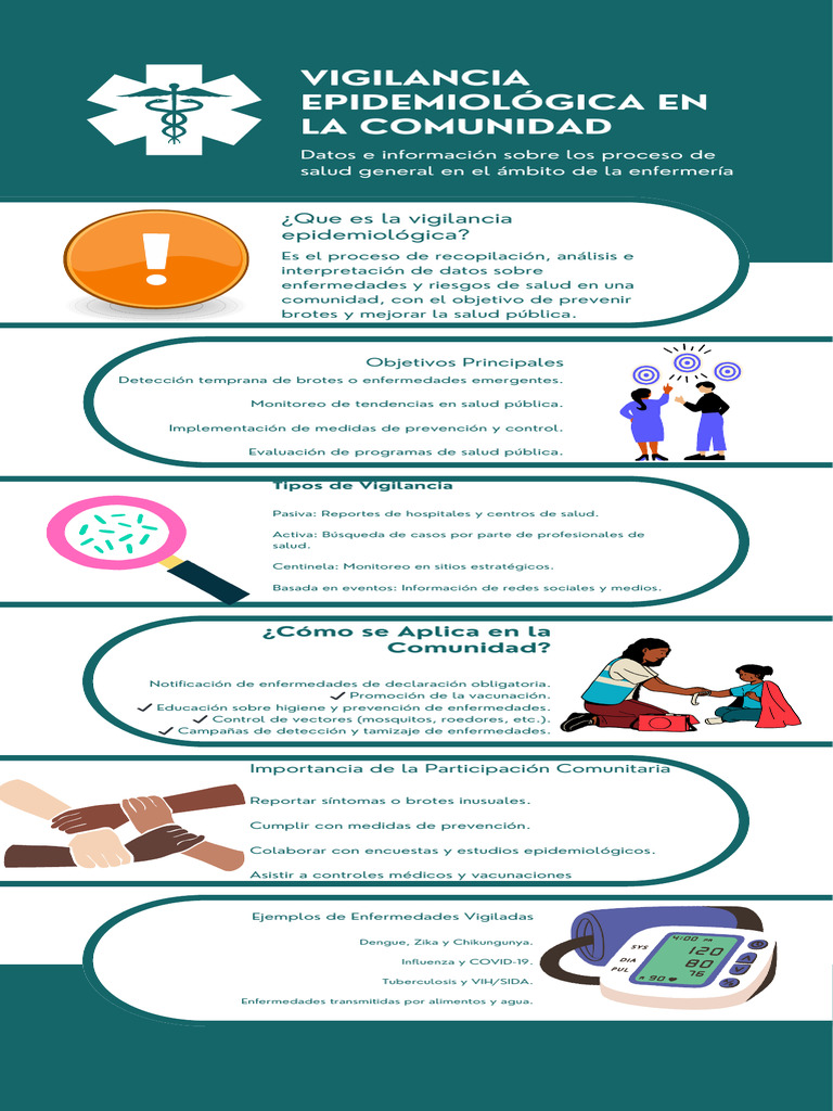 Infografía, Vigilancia Epidemiología en La Comunidad | PDF