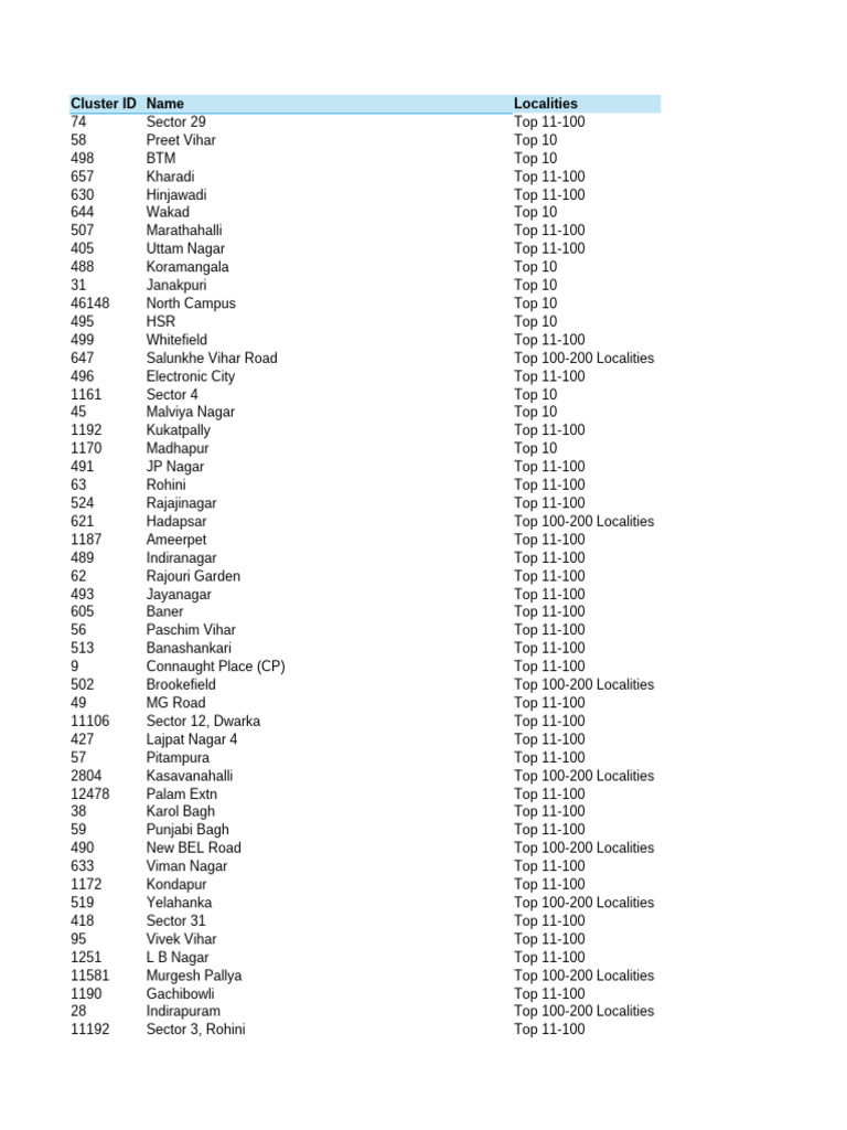 Locality Classify - 10feb | PDF