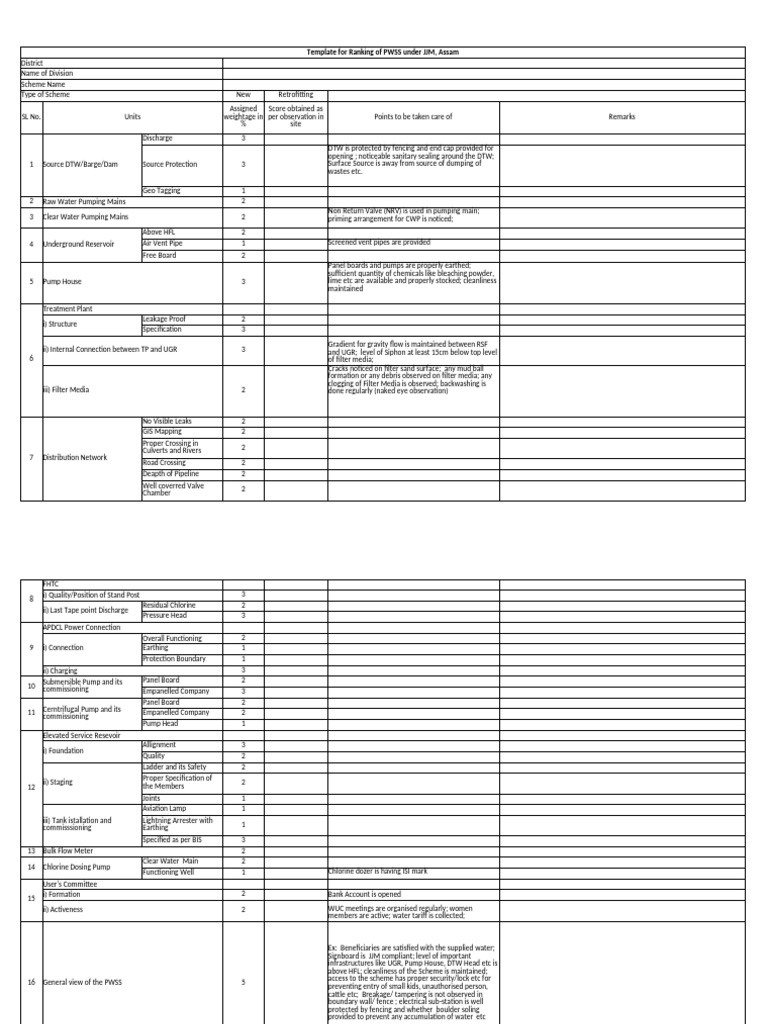 Template for Ranking of PWSS Under JJM, Assam | PDF | Pump | Pumping Station