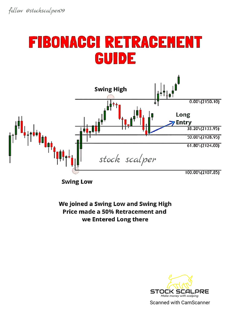Fibonacci Guide by @ Stock Scalper 09_signed | PDF