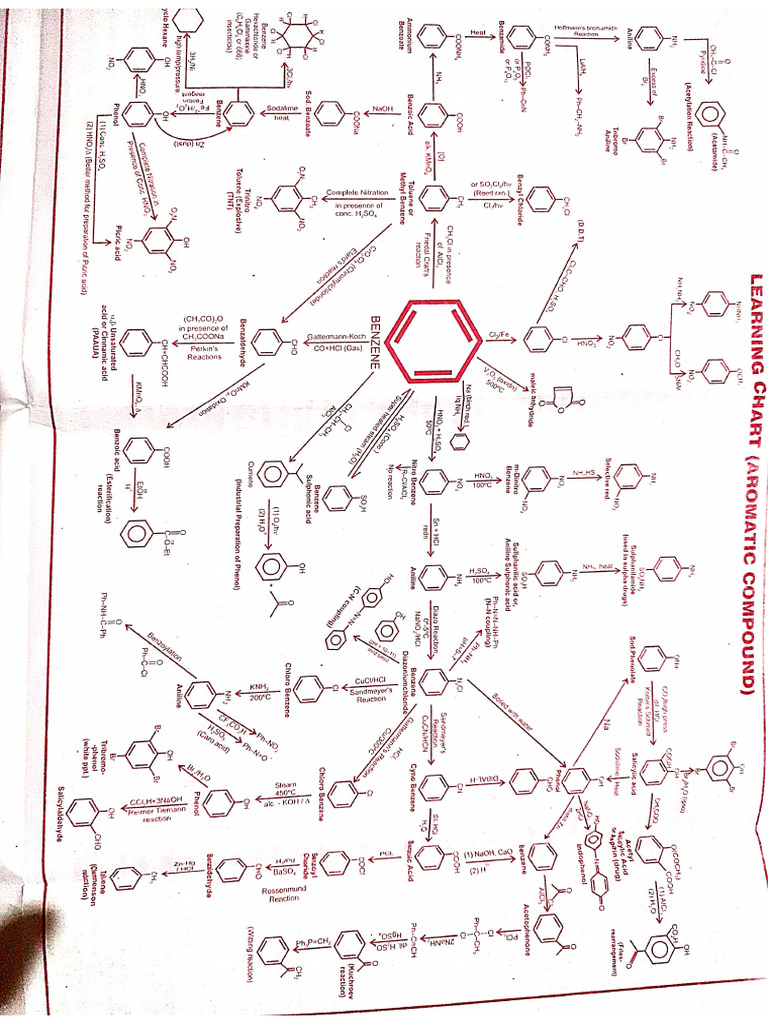 Organic Reaction Chart | PDF