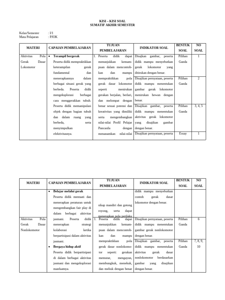 Kisi Soal ASAS Ganjil PJOK Kelas 1 | PDF