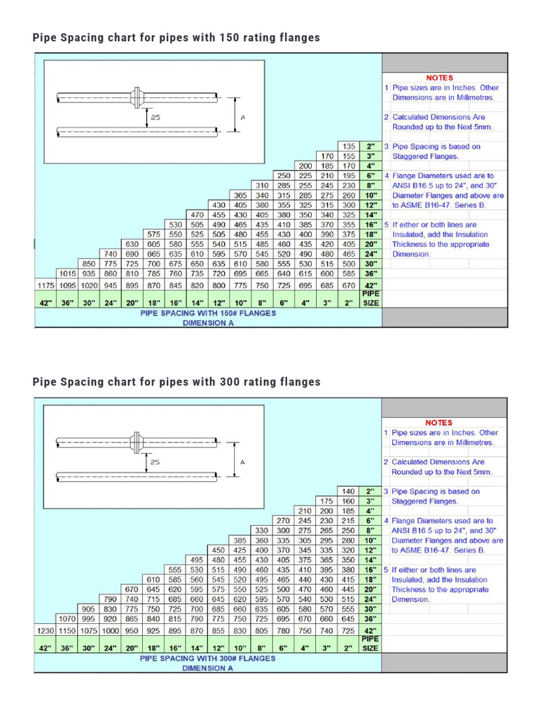 Pipe Spacing chart | PDF