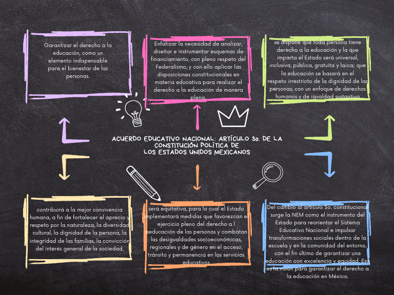 Reforma Educativa en México: Artículo 3º | PDF | Justicia | Crimen y ...
