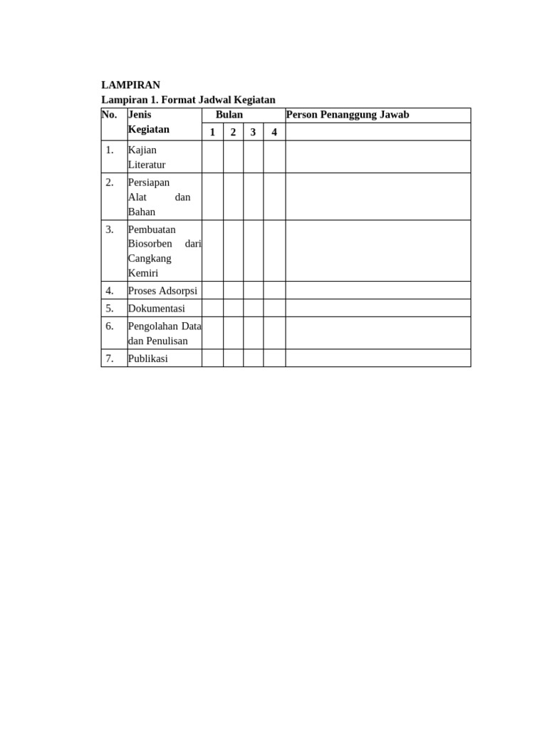 Format Biodata dan Anggaran PKM-RE | PDF