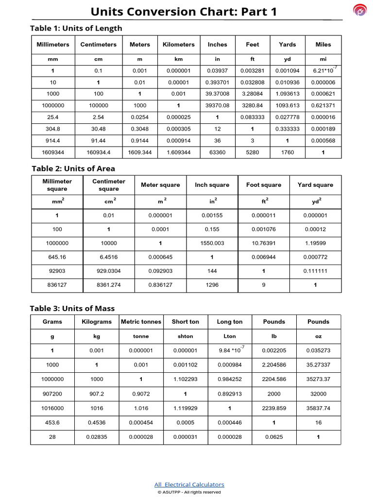 Units Conversion Chart | PDF | Pascal (Unit) | Foot (Unit)
