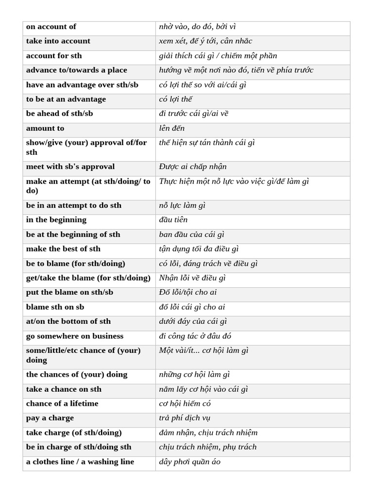 Idioms + Collocations Des b2 | PDF
