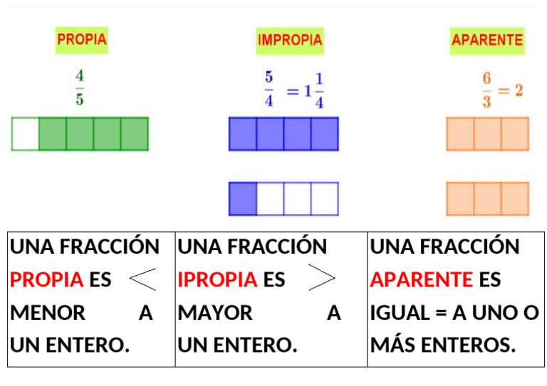 CARTEL CLASIF.FRACC | PDF