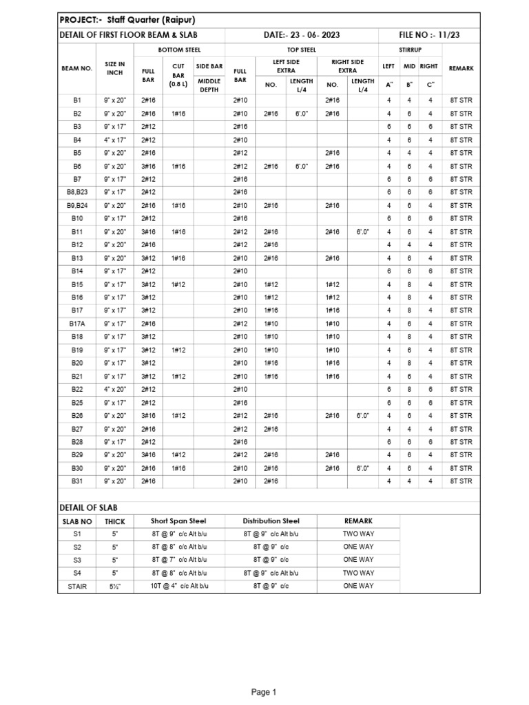FF SLAB (Raipur Staff Qrtr) | PDF