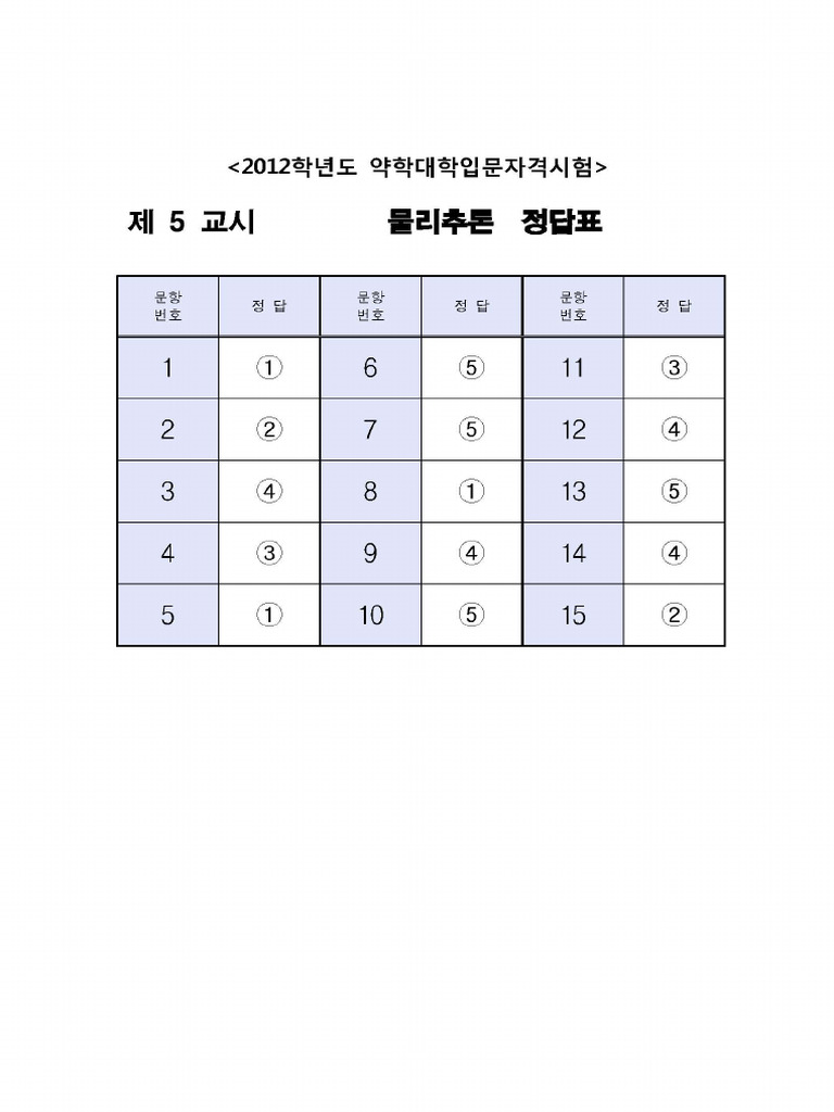 2012학년도 Peet 물리추론 정답표 | PDF