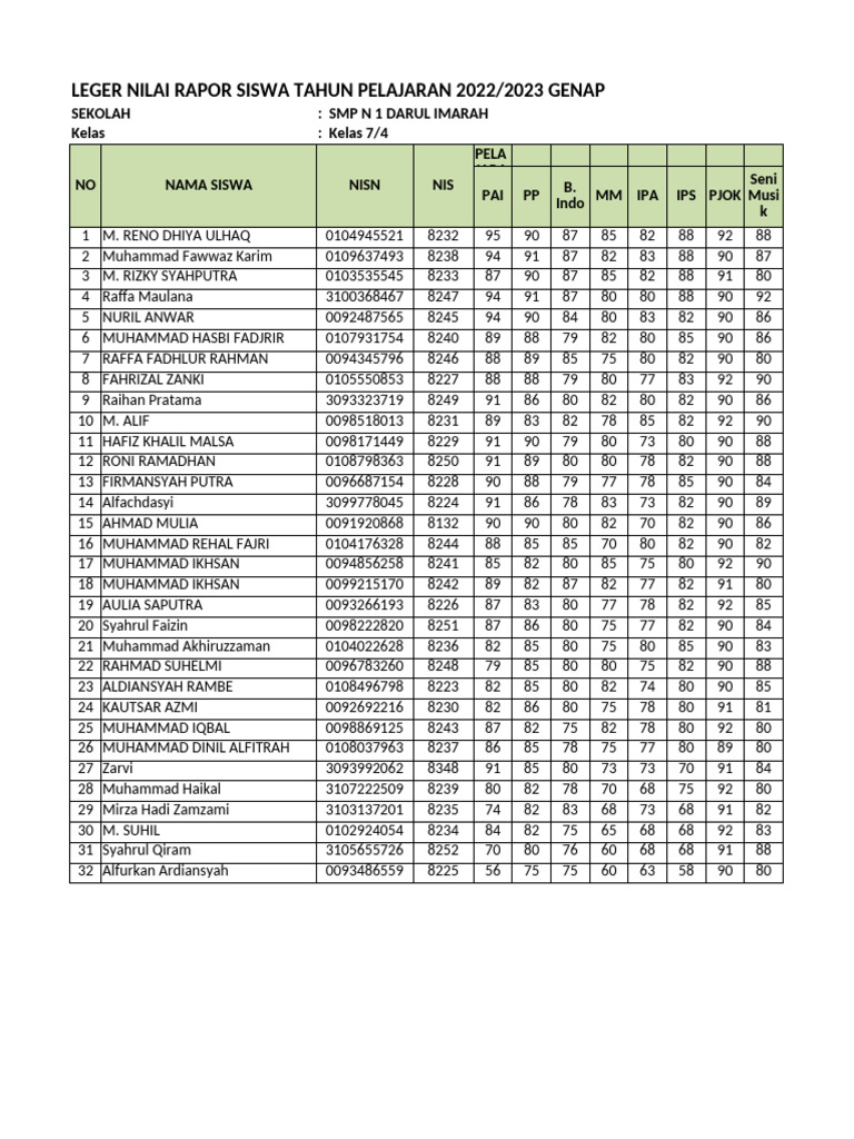 Leger_20222_Kelas 7_4 | PDF