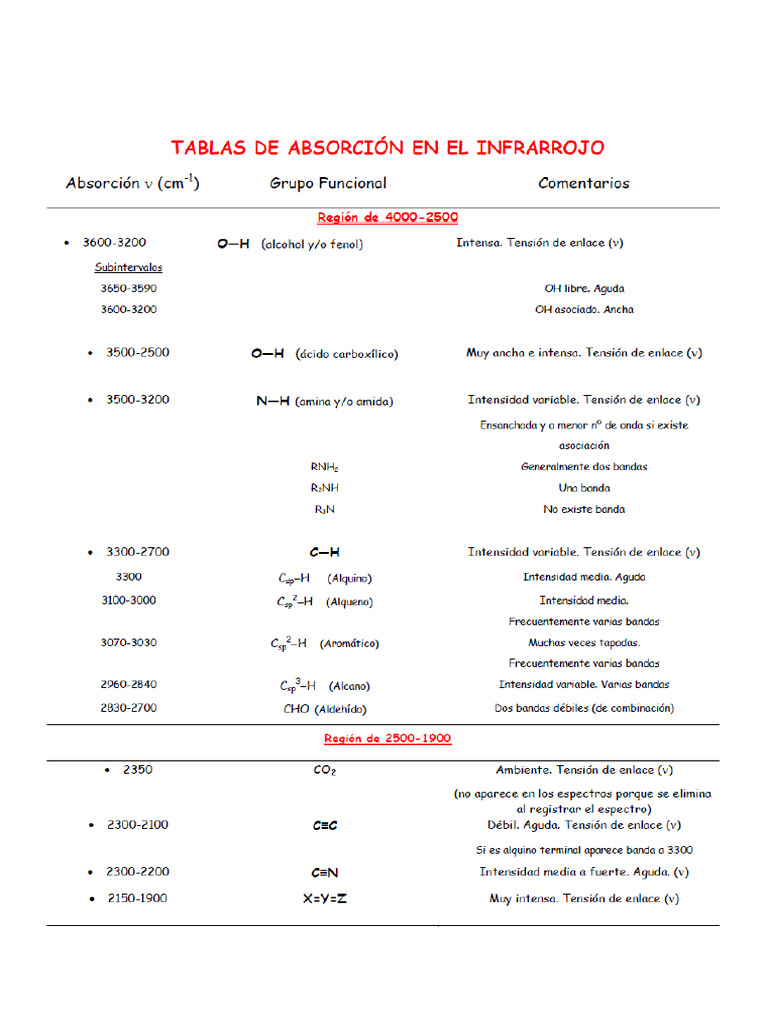 TABLAS IR (1) | PDF