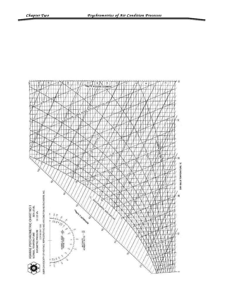 Psychrometrics for HVAC Experts | PDF | Humidity | Physical Chemistry