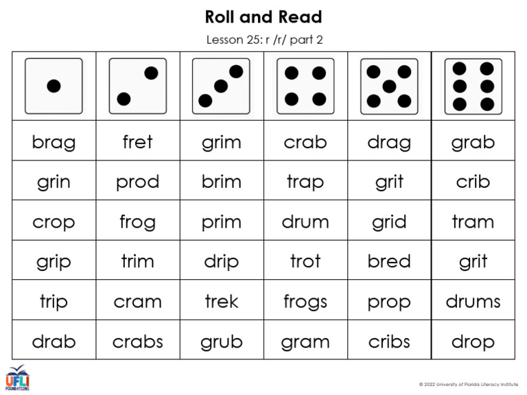 Lesson 25: R Sound Word List | PDF