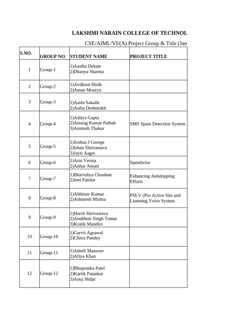 CSE/AIML Project Groups 2025 | PDF