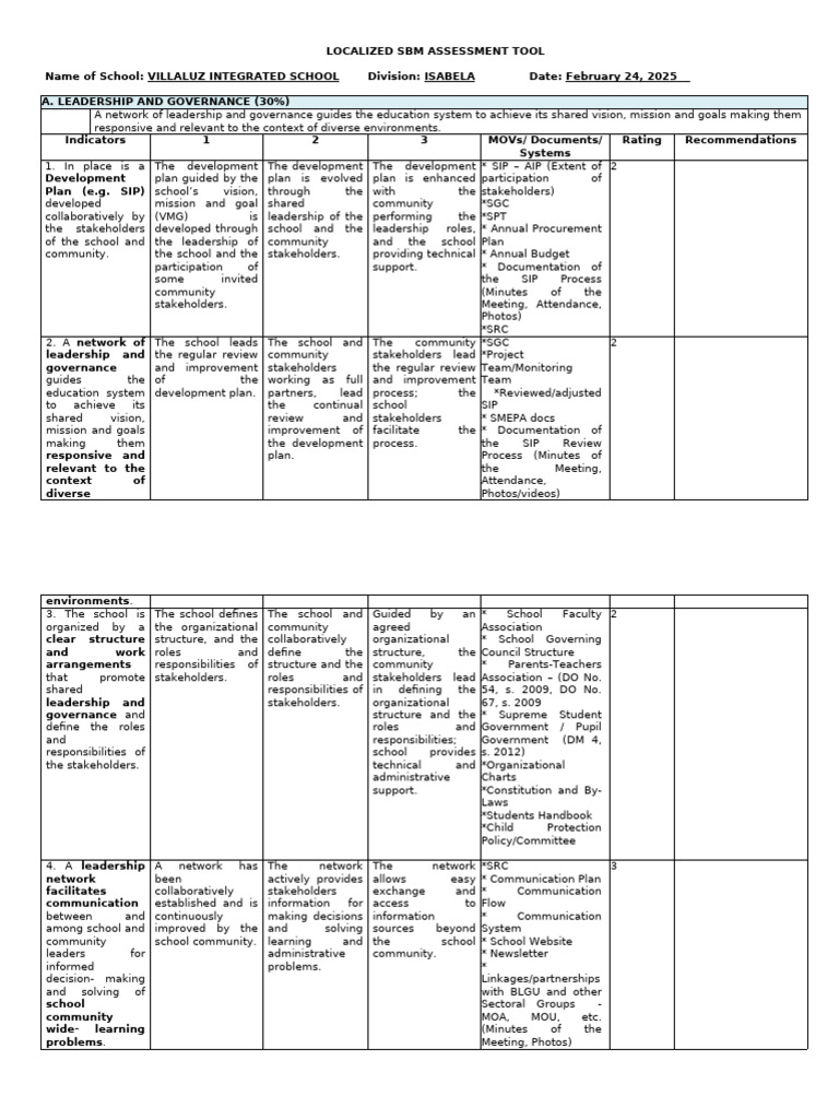 40 Tool SBM Assessment 40 | PDF | Learning | Educational Assessment