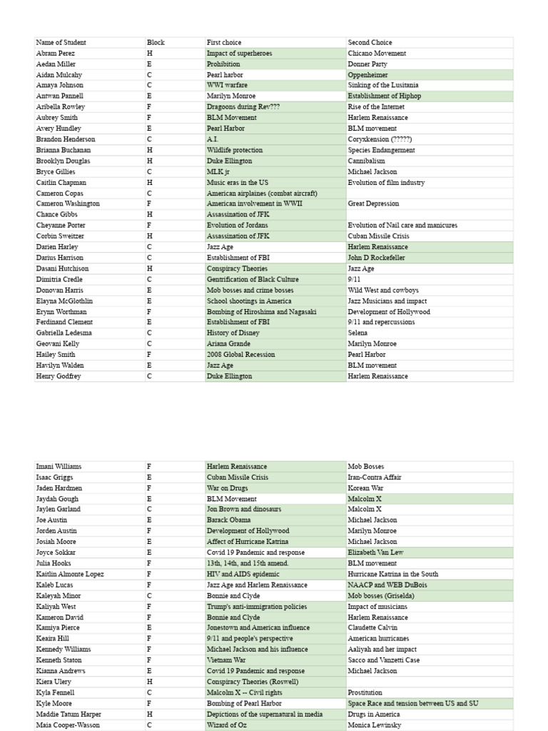 Students Chosen Topics 2nd S. - Sheet1 | PDF