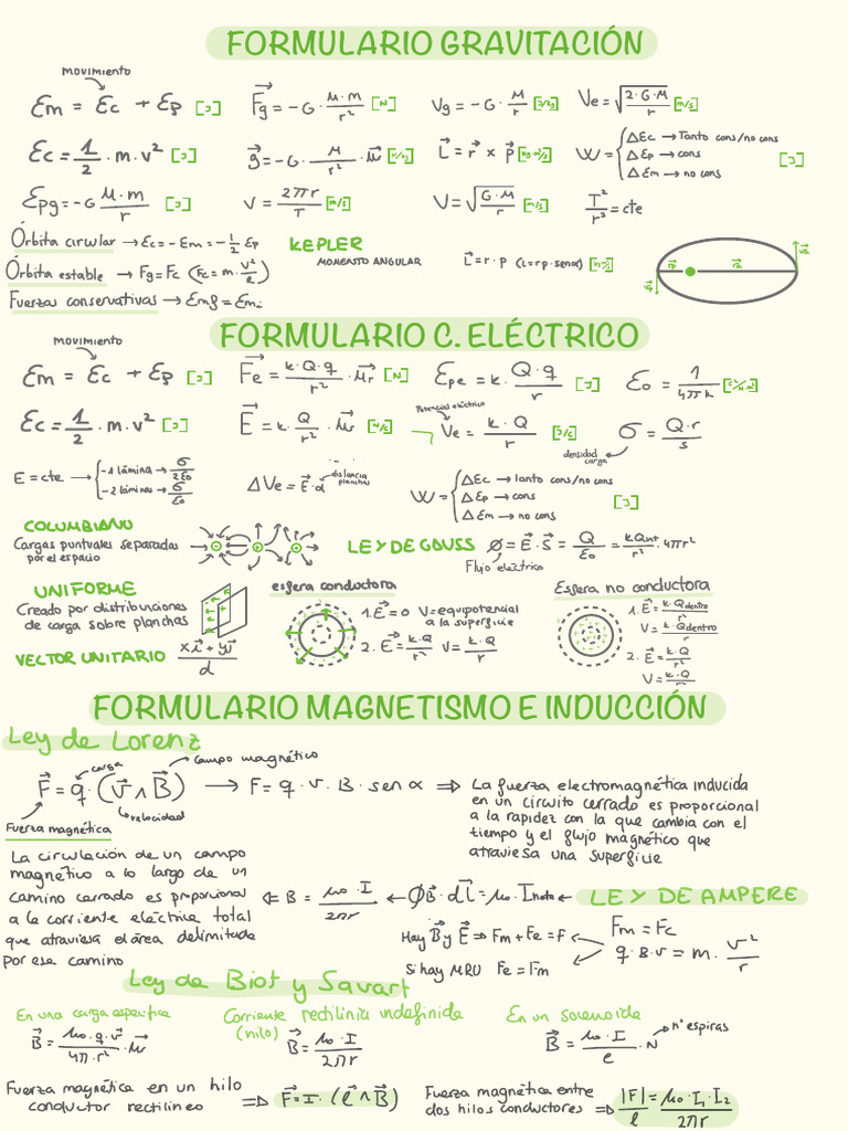 Formulario Fisica | PDF