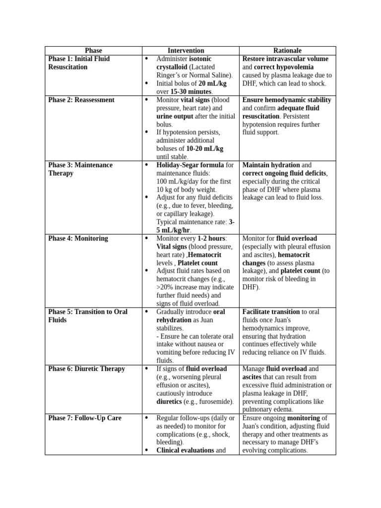 Fluid Plan | PDF | Human Diseases And Disorders | Diseases And Disorders