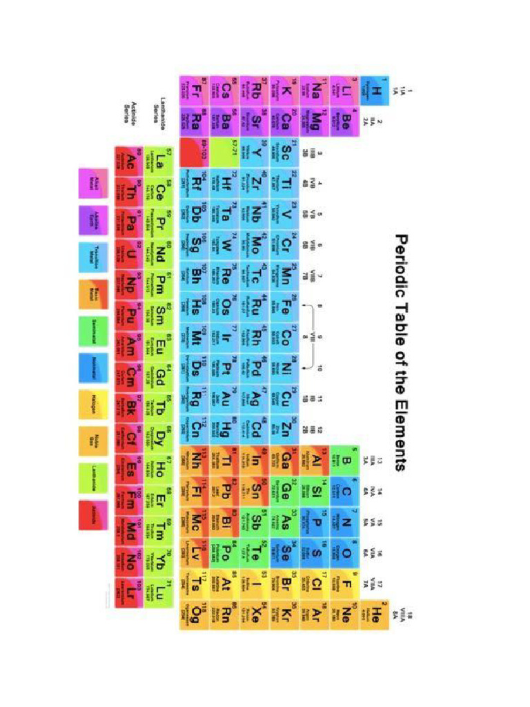 Tabel Periodik Unsur | PDF
