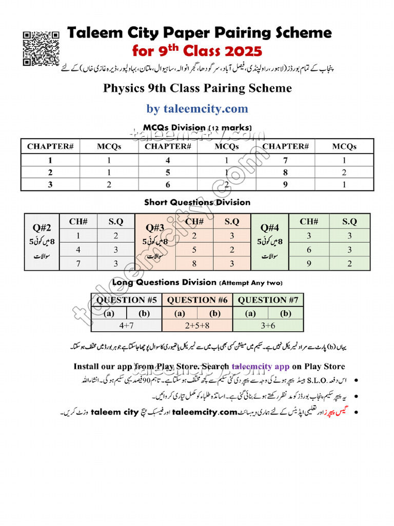 9th Class Pairing Scheme 2025 | PDF
