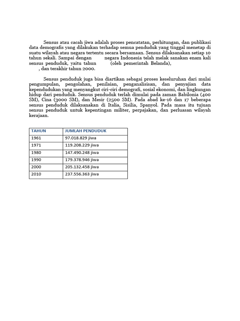 SENSUS PENDUDUK | PDF