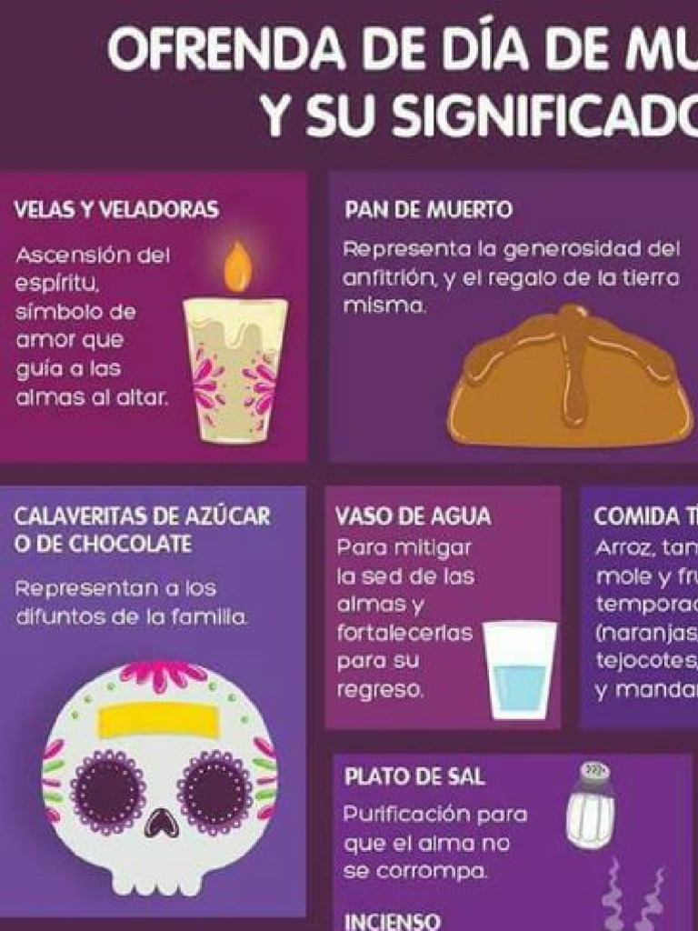 Día de Muertos Ofrenda | PDF