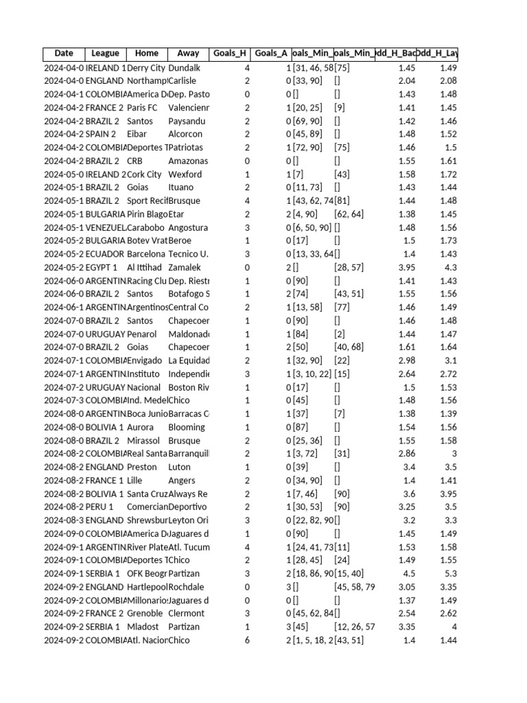 teste.csv | PDF | Association Football Clubs | Association Football
