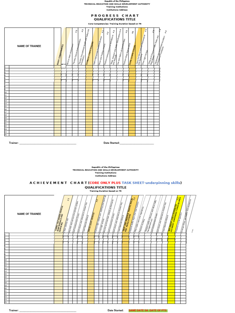 Achievement Progress Chart Training Activity Matrix | PDF