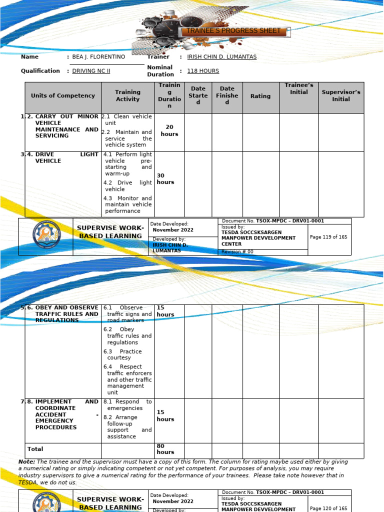 Driving NC II Trainee Progress Report | PDF | Traffic | Human Resources