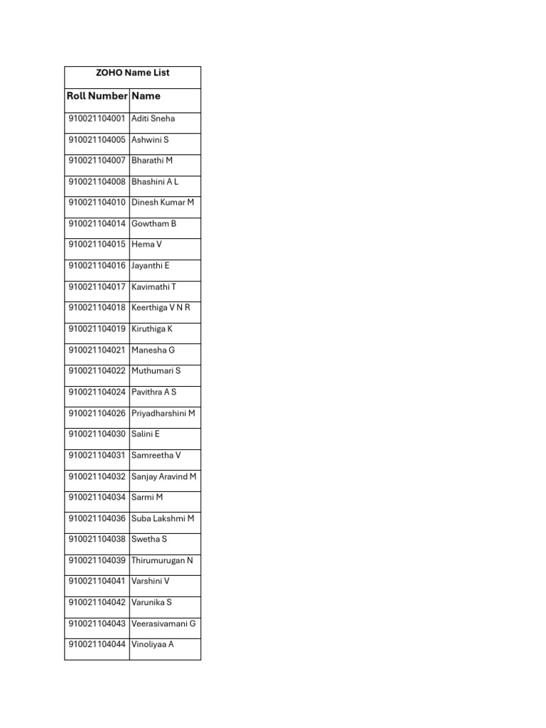Zoho Final List | PDF