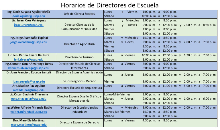 Directores | PDF