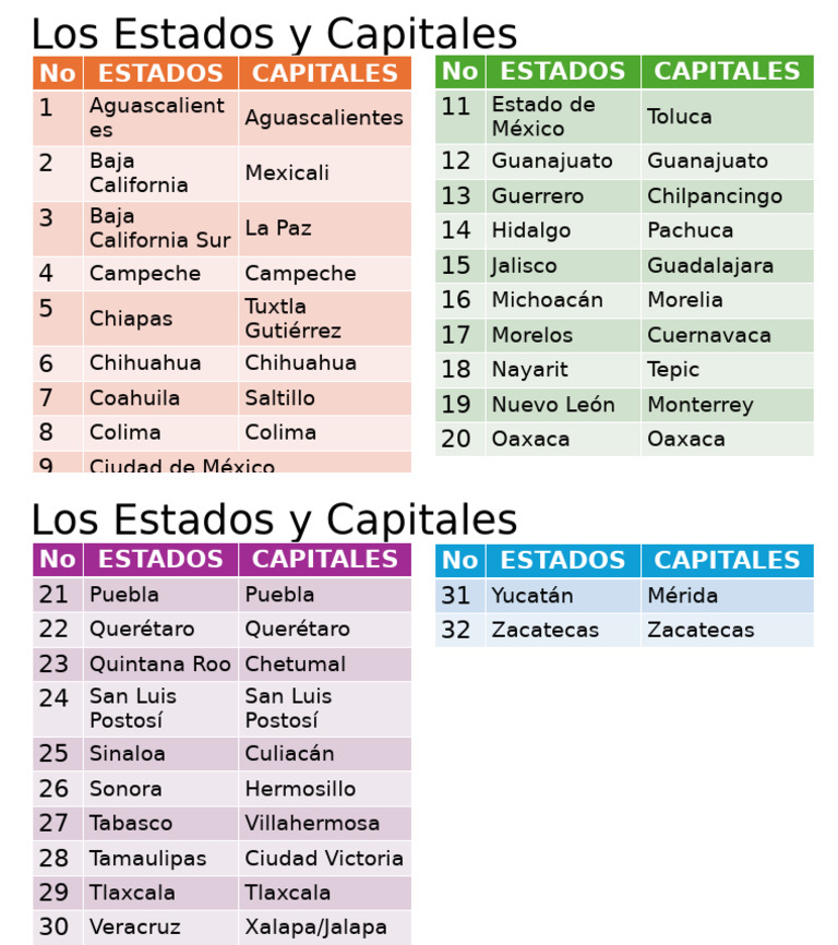 Estados y Capitales de México | PDF