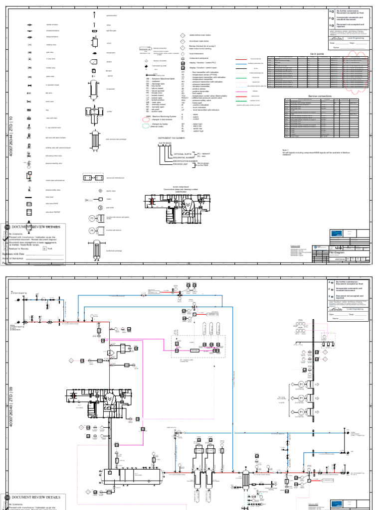 Pnid Rev-09 Approved | PDF | Valve | Manufactured Goods