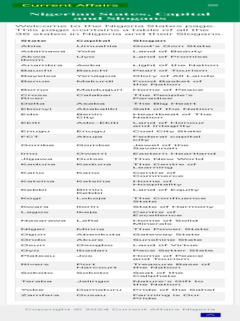 Nigeria States, Capital and Official Slogans | PDF