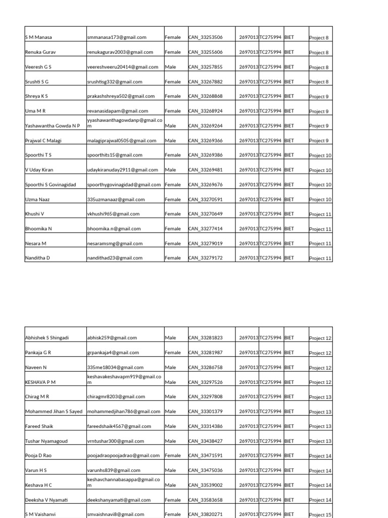 Project mapping VLSI | PDF