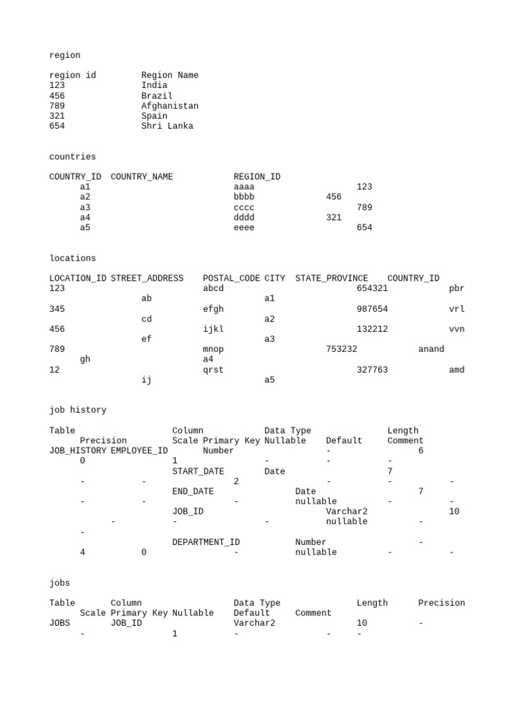 tables | PDF | Data Management