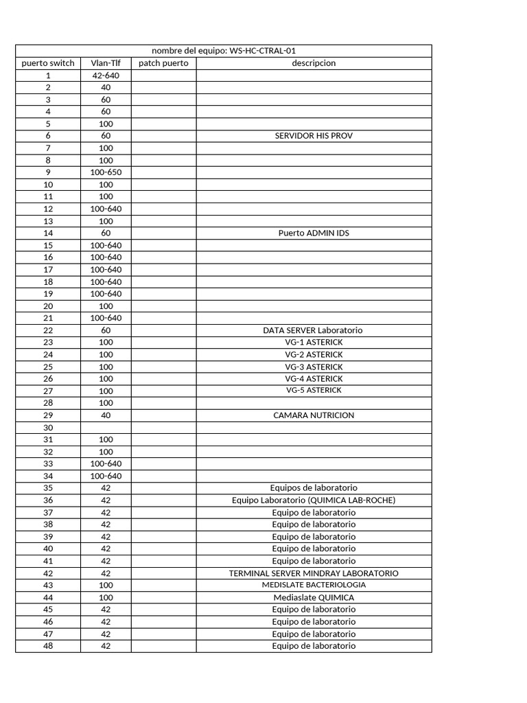 Distribucion Patch - Switch 2023 | PDF | Estándares de red | Ingeniería ...