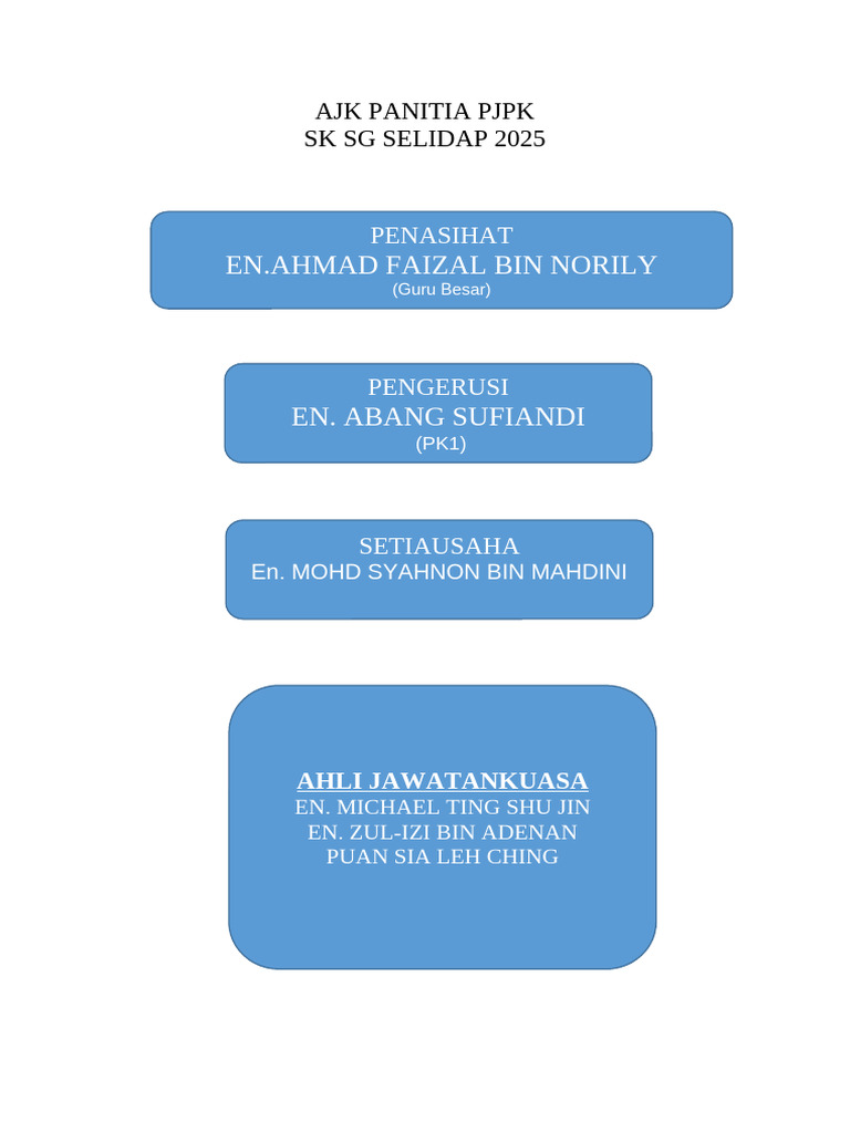 Ajk Panitia PJPK | PDF