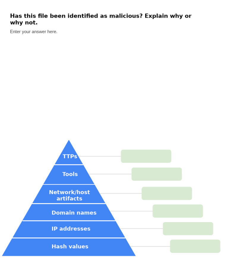 Pyramid of Pain | PDF