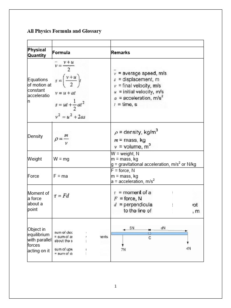 Comprehensive Physics Formulas Guide | PDF | Force | Temperature