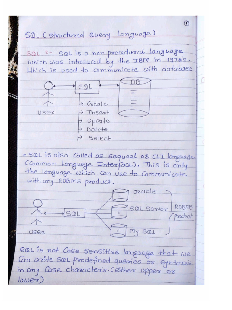 SQL Handwritten Notes ? | PDF